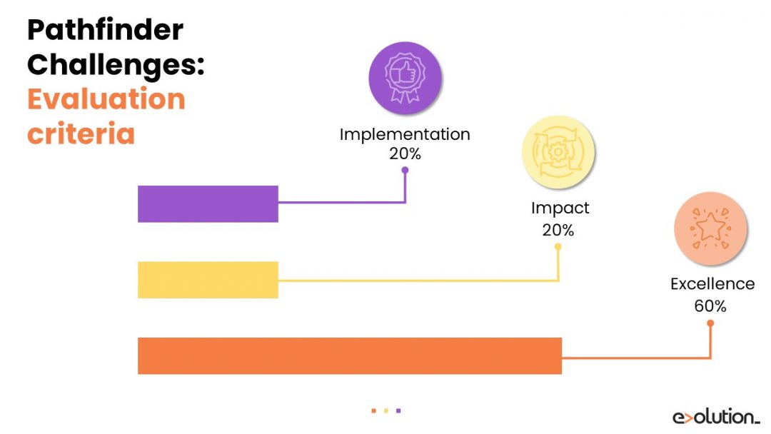 FAQ: The key aspects you should know about EIC Pathfinder - Evolution ...