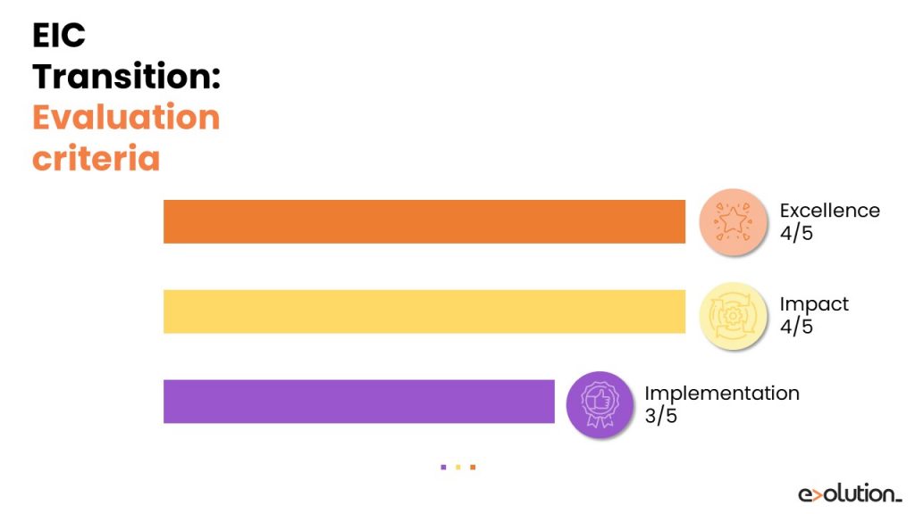 FAQ: Is the EIC Transition funding line the ideal option for you? - Evolution Europe