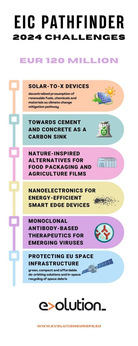 Seize the Opportunity: 2024 EIC Challenges. - Evolution Europe