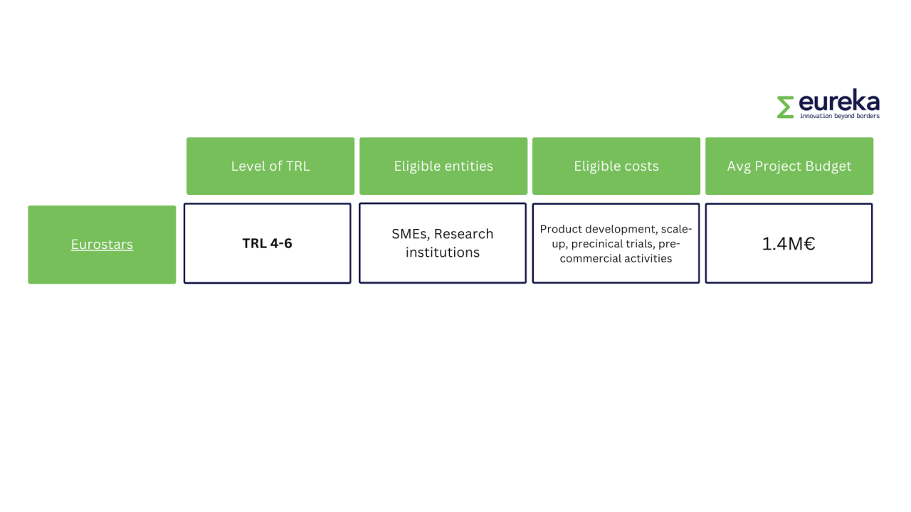 Are you eligible for Eurostars funding? Funding for collaborative R&D ...