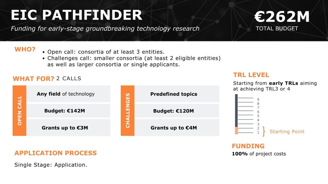 EIC 2025 Work Programme: A €1.4 Billion Boost for Europe’s Innovation ...