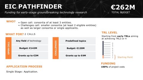 EIC 2025 Work Programme: A €1.4 Billion Boost for Europe’s Innovation ...