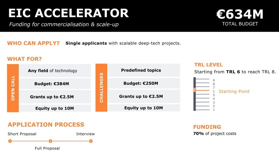 EIC 2025 Work Programme: A €1.4 Billion Boost for Europe’s Innovation ...