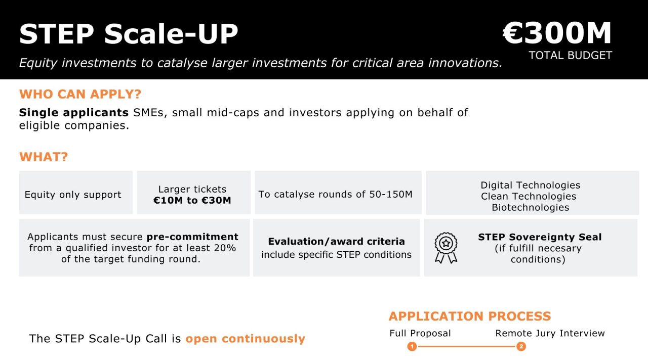EIC 2025 Work Programme: A €1.4 Billion Boost for Europe’s Innovation Landscape - Evolution Europe