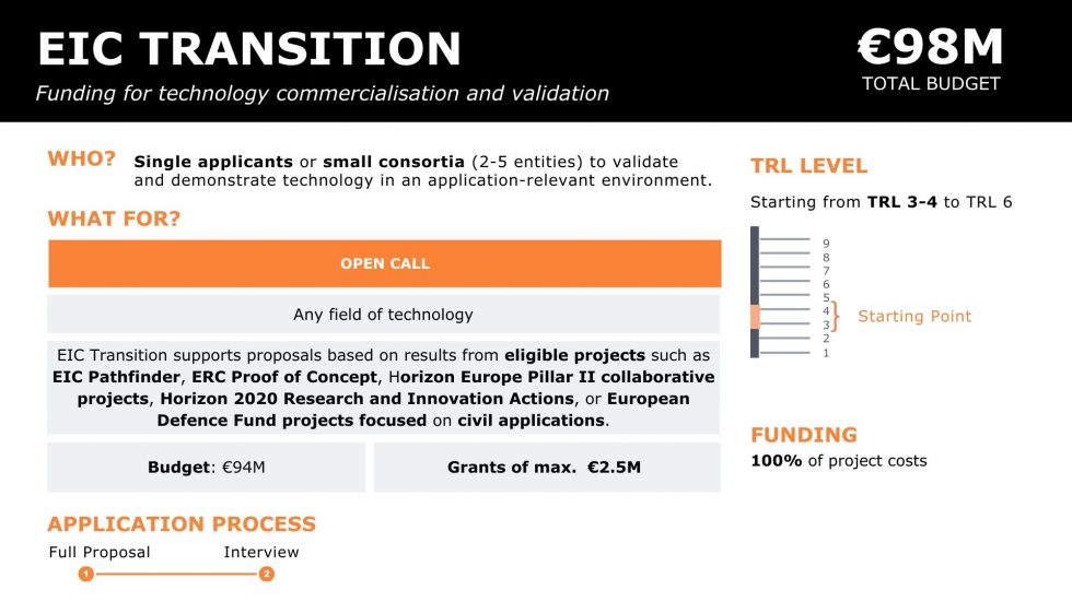 EIC 2025 Work Programme: A €1.4 Billion Boost for Europe’s Innovation ...