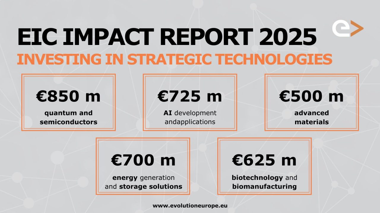 EIC Impact Report 2025: Europe’s Deep Tech Strategy in Action – Evolution Europe