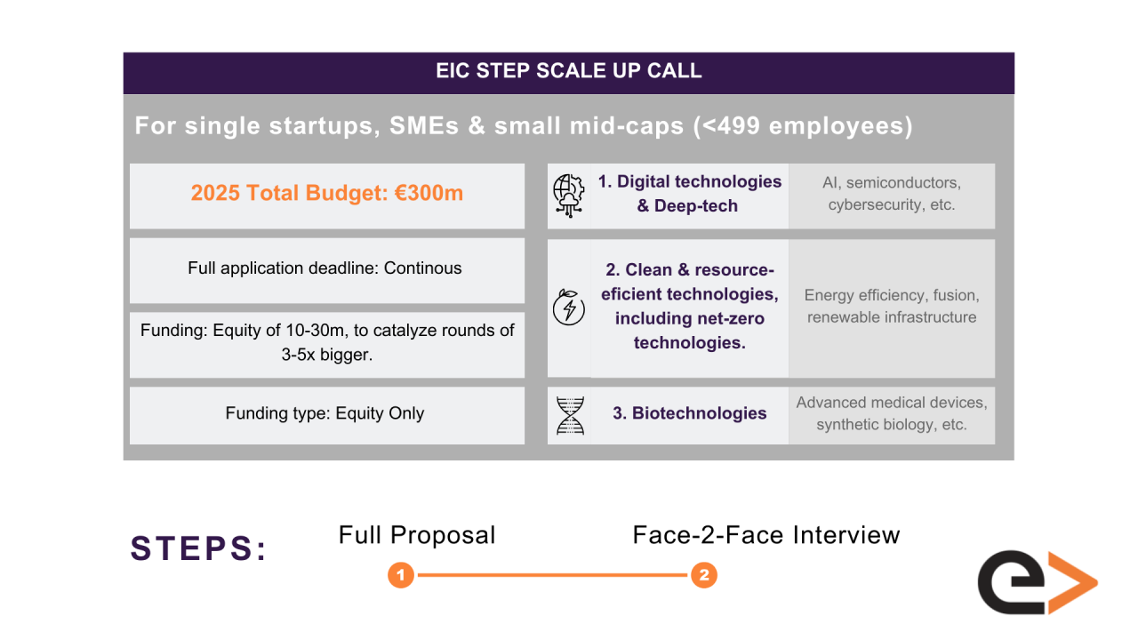 The 2025 EIC STEP Scale-Up Results: Key Insights - Evolution Europe